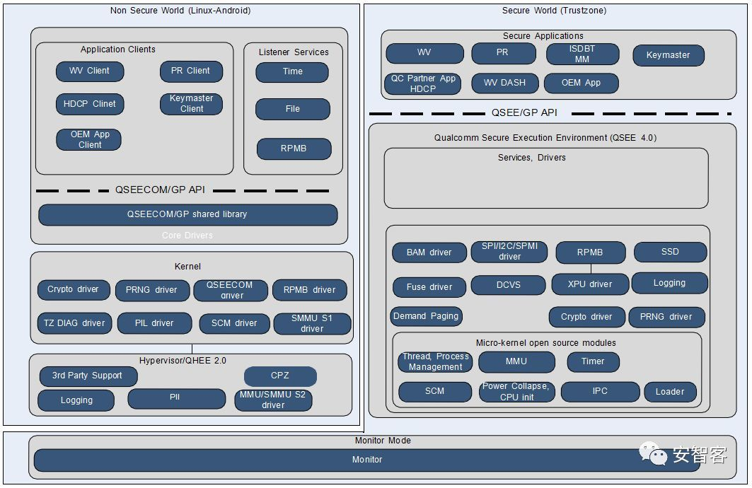 高通的可信执行环境---QSEE-CSDN博客