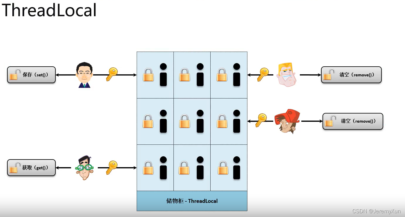 325学习日记（对象克隆、Date类、Calender类、getInstance()、format()、SimpleDateFormat、正则表达式、ThreadLoacl、定时调度 ...