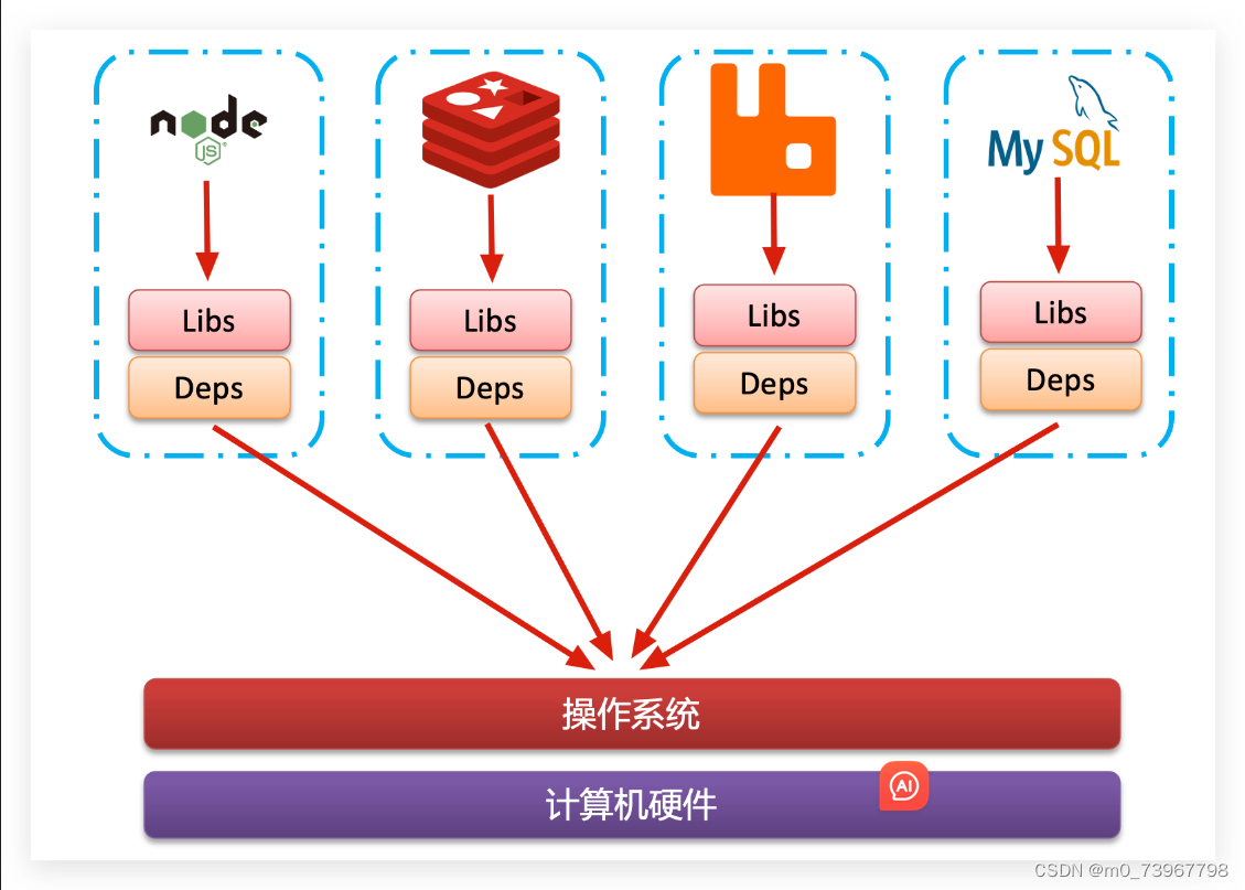 spring-cloud day03-CSDN博客