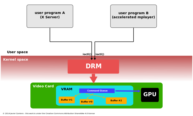 [Linux 基础] -- Linux DRM（三）RK 平台 DRM 代码分析 - Rockchip_drmprimehandletofd ...
