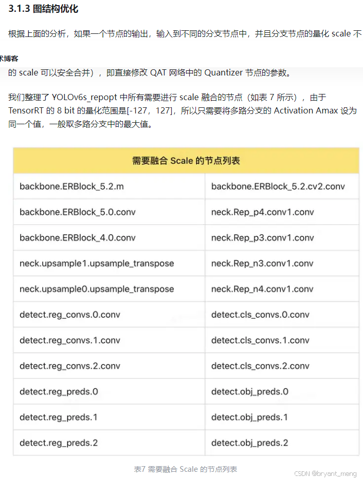 【YOLOv6】《YOLOv6：A Single-Stage Object Detection Framework for Industrial Applications》_li c, li ...