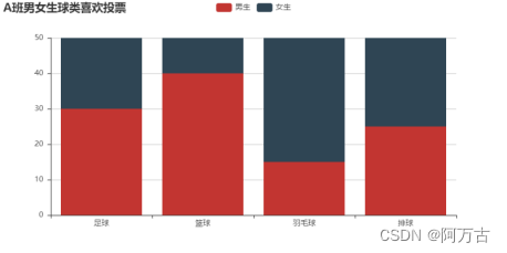 Python数据分析与可视化实践：pandas与pyecharts应用-CSDN博客