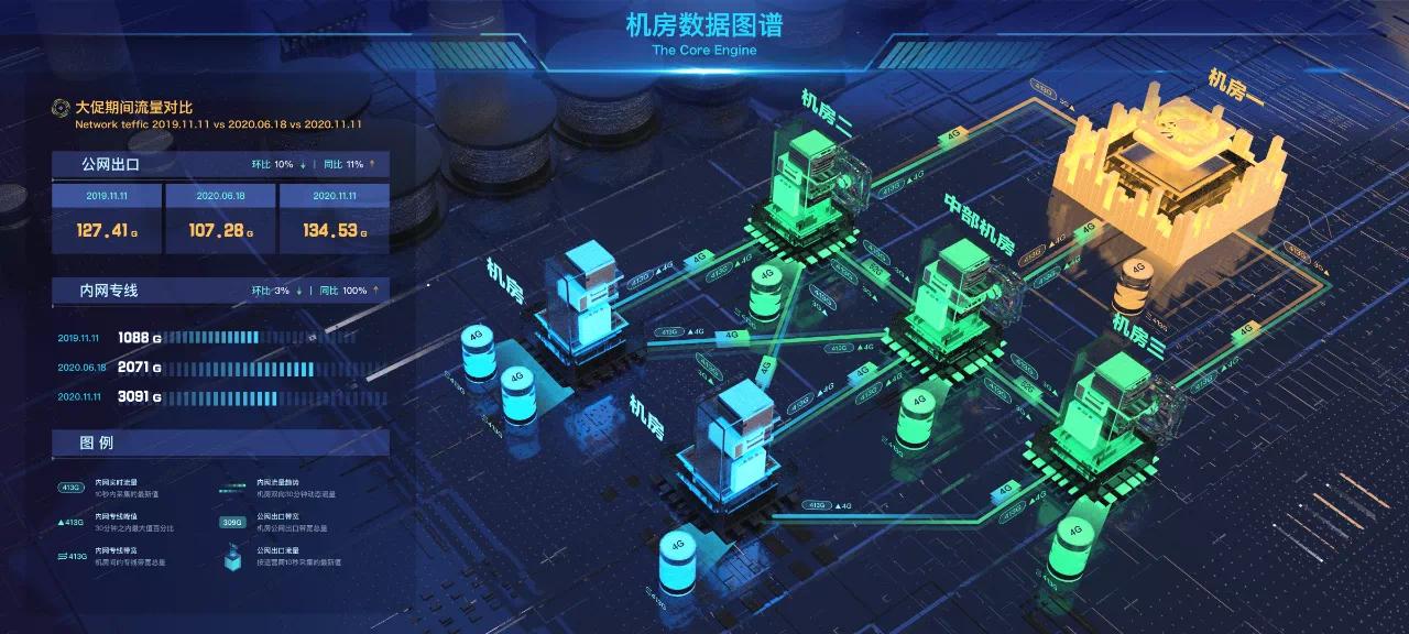 数字孪生技术栈：简单选three.js，复杂选unity3D，基本不会错。_threejs和unity哪个好-CSDN博客