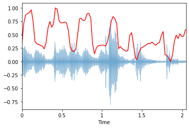 【Python】librosa音频处理教程-CSDN博客