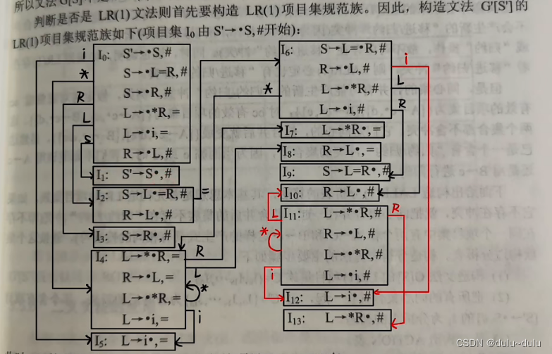 区分LR(0),SLR(1),LR(1)和LALR(1)_lr0和slr1的区别-CSDN博客