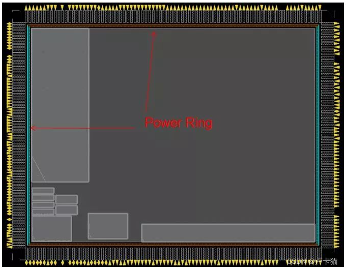 芯片电源规划与布线策略详解-CSDN博客