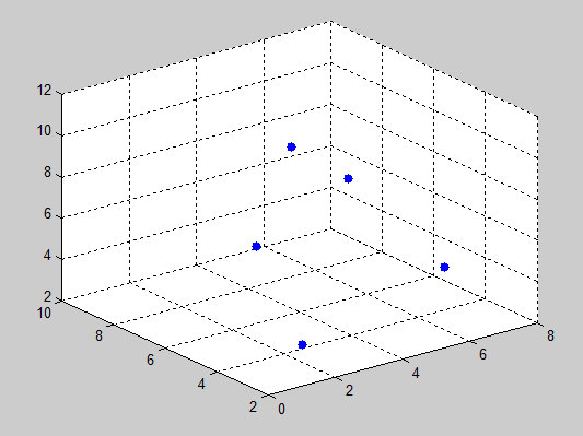 用matlab的regress命令进行平面拟合_matlab regress用法绘图拟合图-CSDN博客