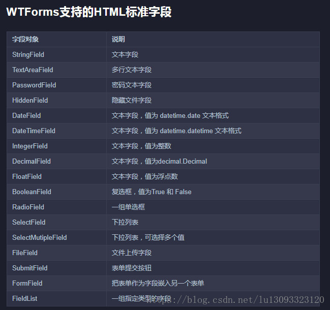 【flask】04wtf表单的全部用法实现flask Wtf Submitfield的使用 Csdn博客 1783