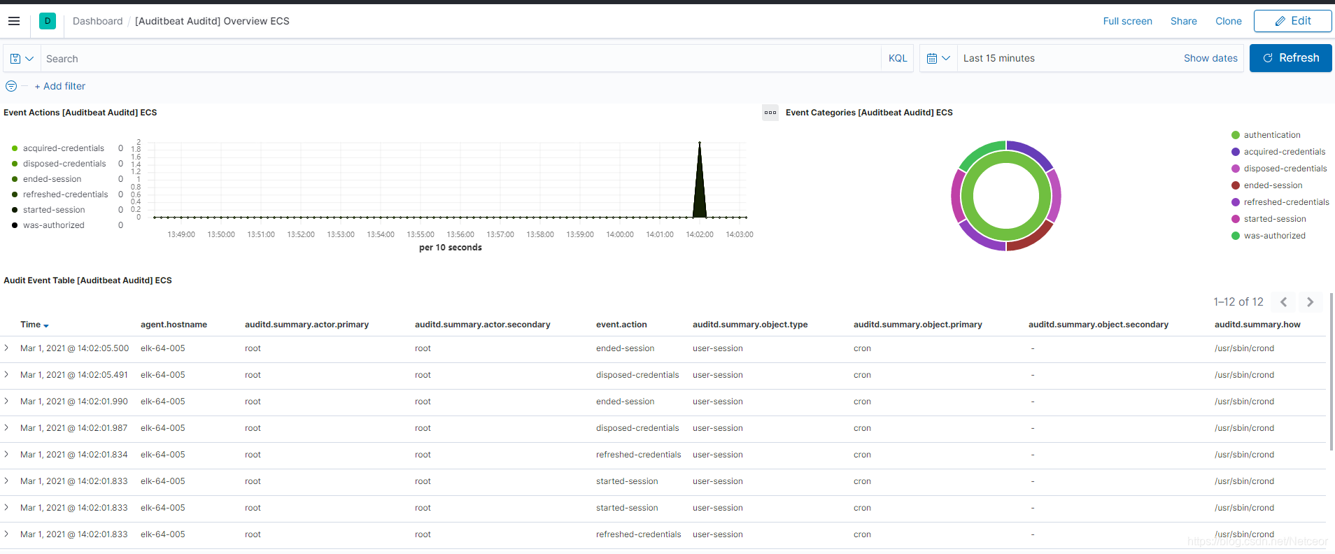 ELK入门（十九）——Auditbeat安装、启动与可视化-CSDN博客