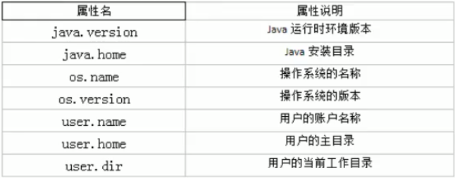 Java中的system类、math类、biginteger类、bigdecimal类double类math类system类分别存储于