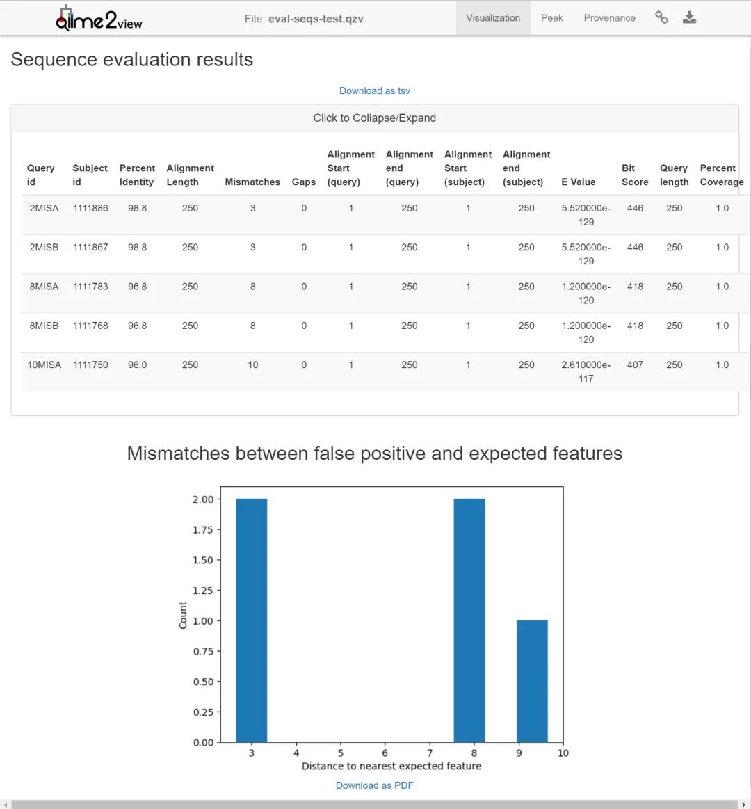 QIIME 2教程. 13数据评估和质控q2-quality-control(2024.2)-CSDN博客