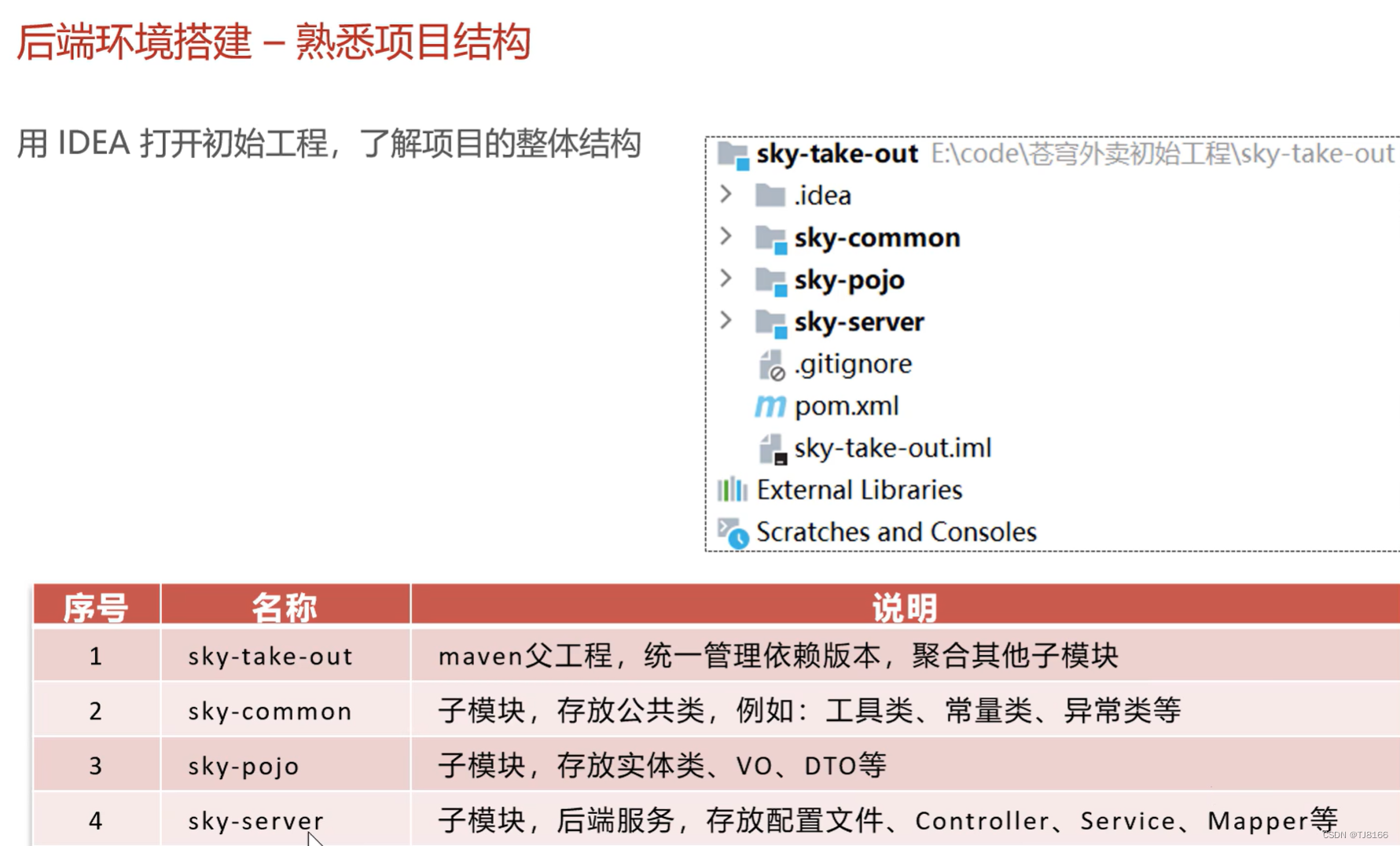 苍穹外卖项目笔记，按Day分_找不到或无法加载主类 com.sky.skyapplication-CSDN博客