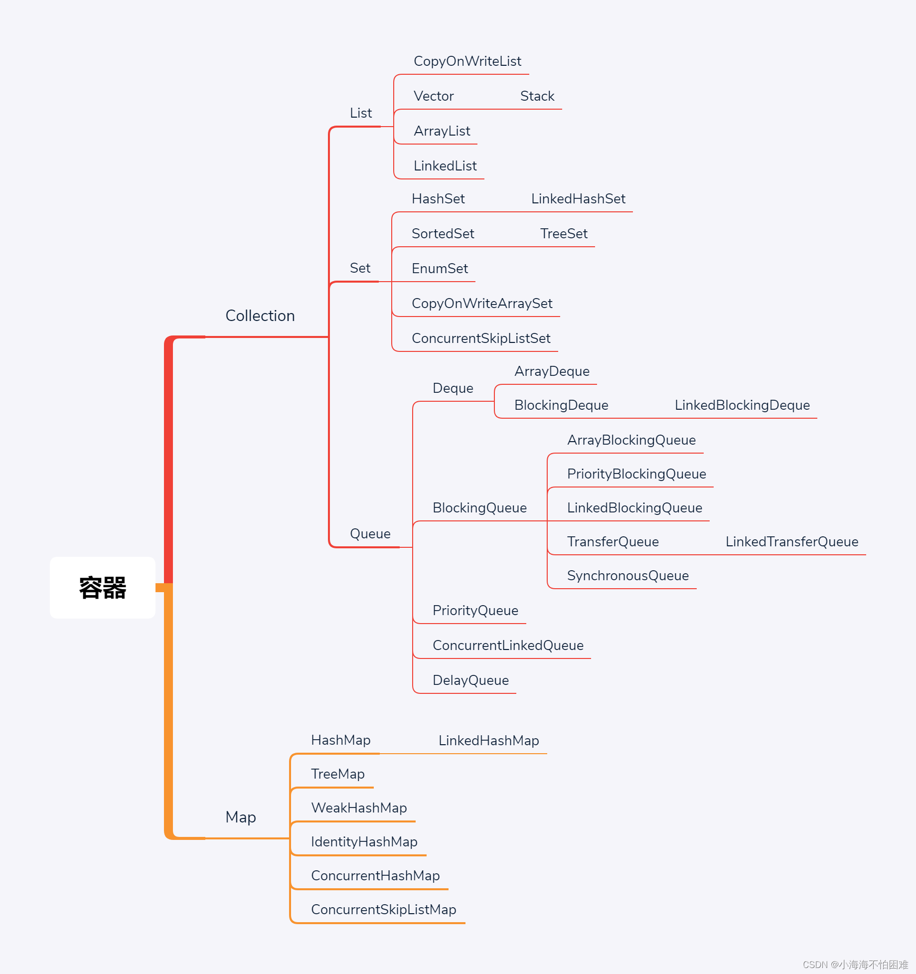 Java并发容器深度解析：ConcurrentHashMap与BlockingQueue家族-CSDN博客