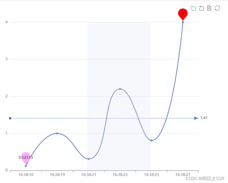 .NET WinForms（C#）中使用Echarts绘制图表_c# echarts-CSDN博客