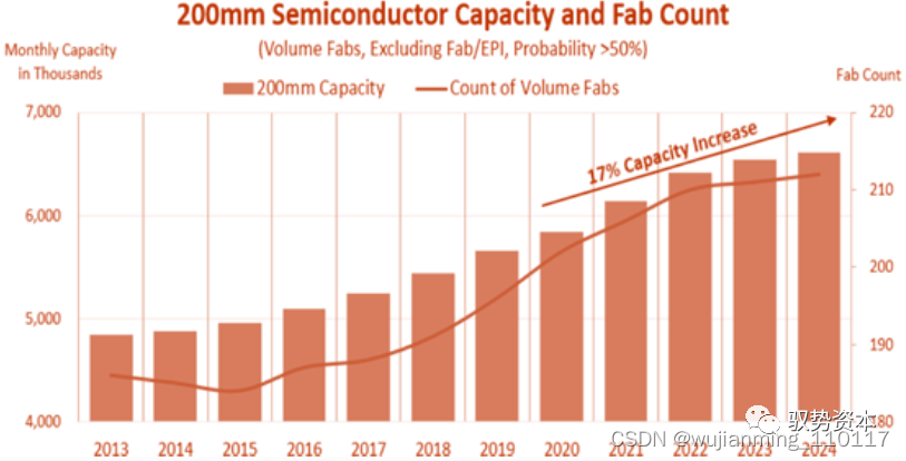 半导体材料技术_str与mstr和prs区别-CSDN博客