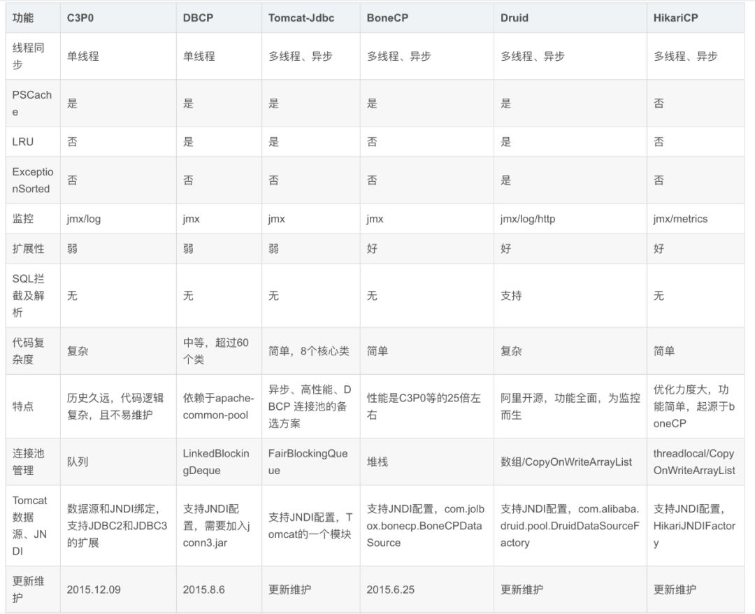 HikariCP常用监控指标与故障排查实战-CSDN博客