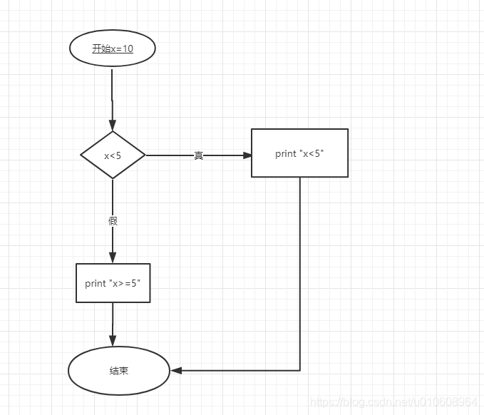 python学习&流程控制语句if、else、elif_ifelifelse语句的执行流程-CSDN博客
