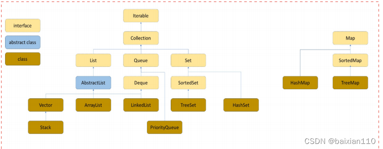 java链表——LinkList详解_java linklist-CSDN博客