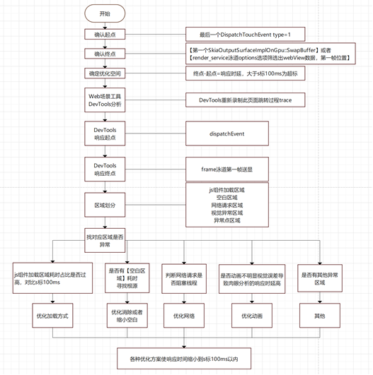 HarmonyOS NEXT实战开发：Web组件的H5页面切换_鸿蒙和h5交互-CSDN博客