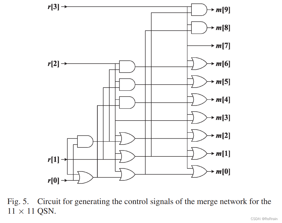 【数字IC论文研读】QSN—A Simple Circular-Shift Network for Reconfigurable Quasi-Cyclic LDPC Decoders（循环移位 ...