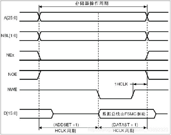 Stm32cubemx实战教程（七）——tftlcd液晶显示（附驱动代码）基于stm32的tft Lcd各种显示实现内容详尽含代码 Csdn博客 5938
