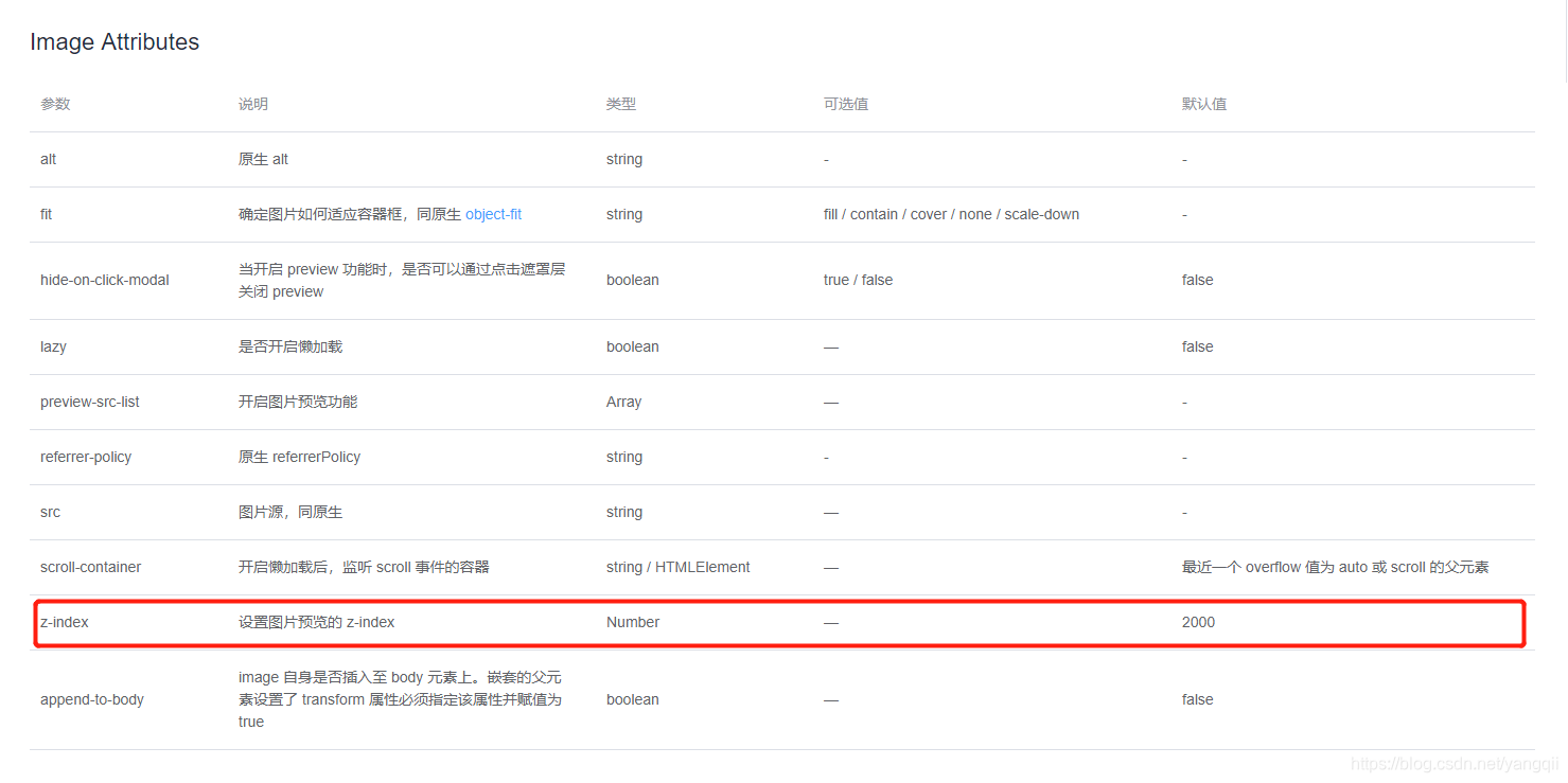 element-ui dialog z-index 递增问题_el-dialog z-index-CSDN博客