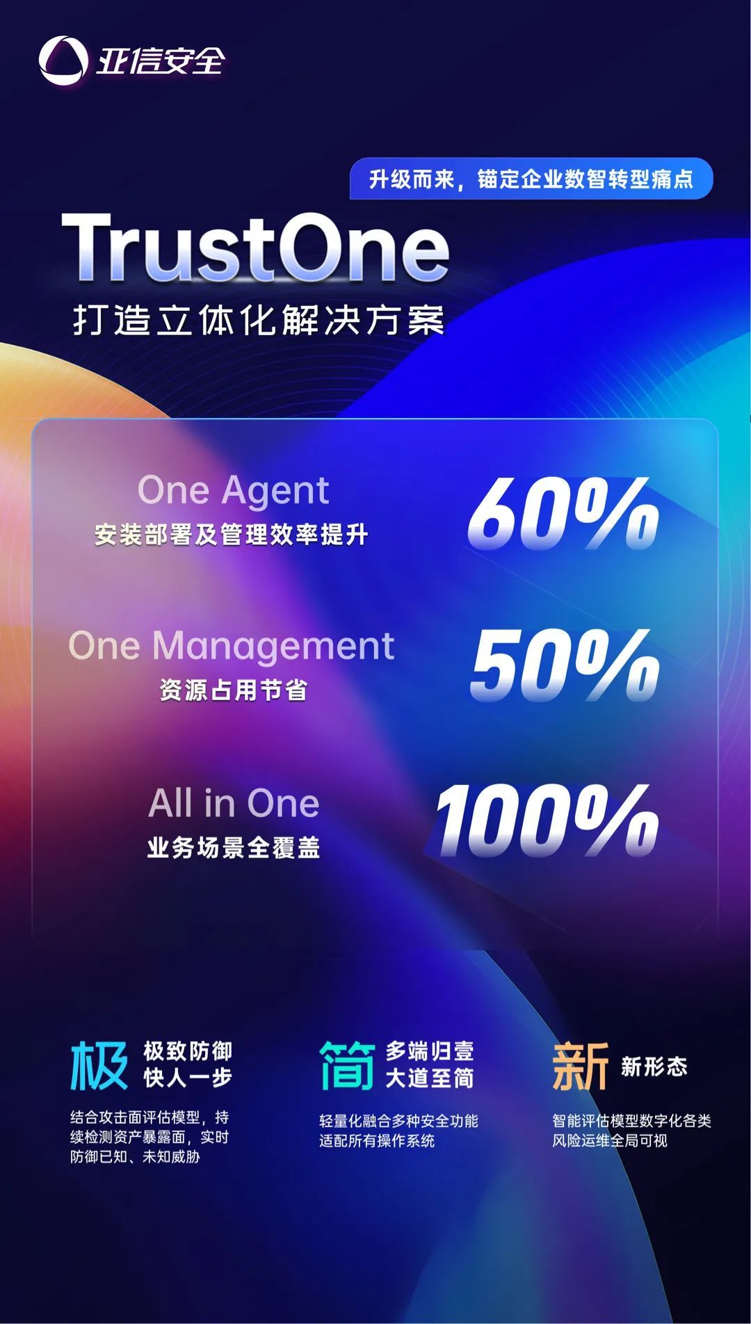 TrustOne发布一周年成绩单，15000家数智化转型客户的选择！-CSDN博客
