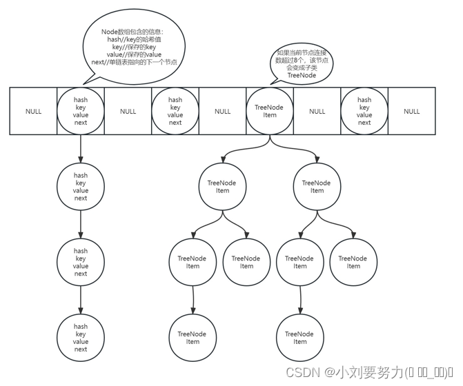 Java集合之HashMap源码分析_java里ma集合-CSDN博客