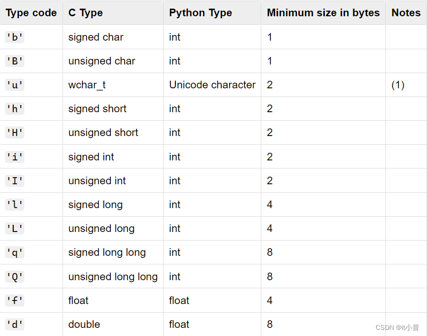 Python学习之路——8.进程(Process)_mp.process-CSDN博客