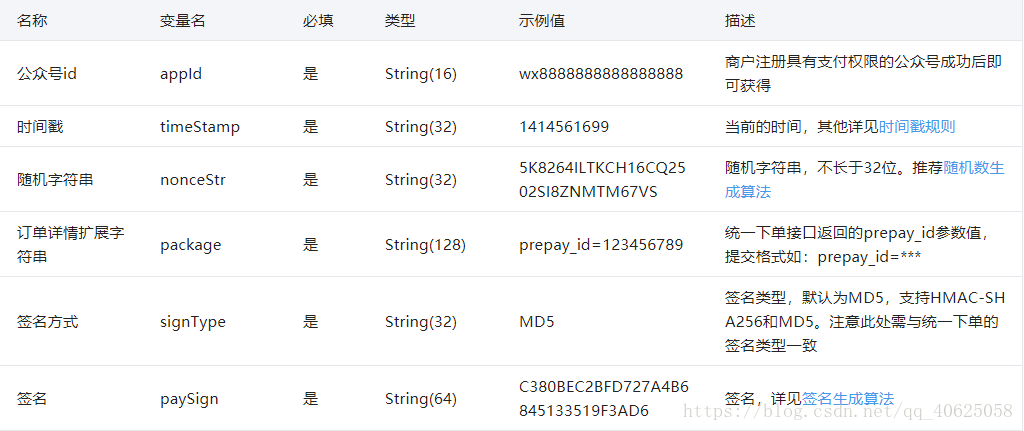 微信支付-公众号支付(JSAPI)_wxpay.unifiedorder-CSDN博客