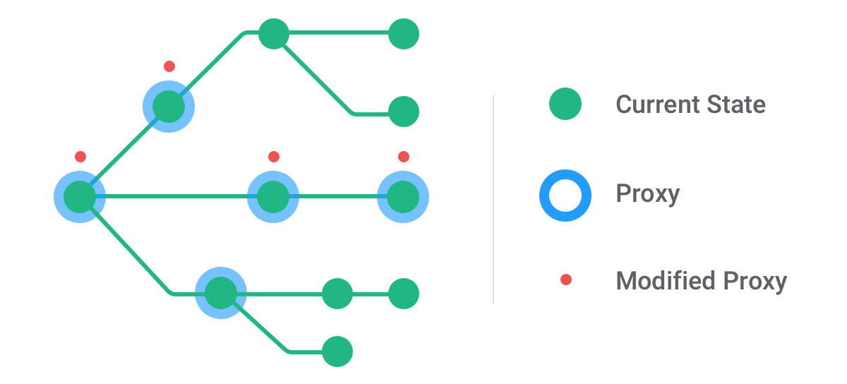 React - Immer_react immer-CSDN博客