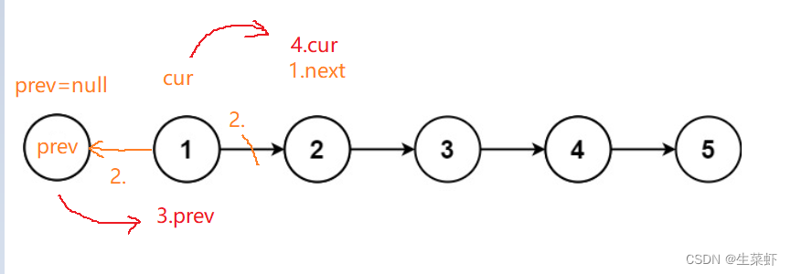 Java题目详解——leetcode206反转链表（包含三种解法，迭代，栈，递归）leetcode逆置链表 Csdn博客 5512