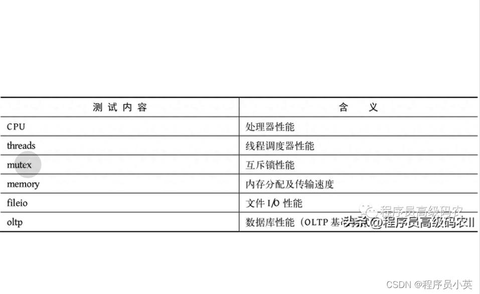 sysbench与mysqlslap详解-CSDN博客