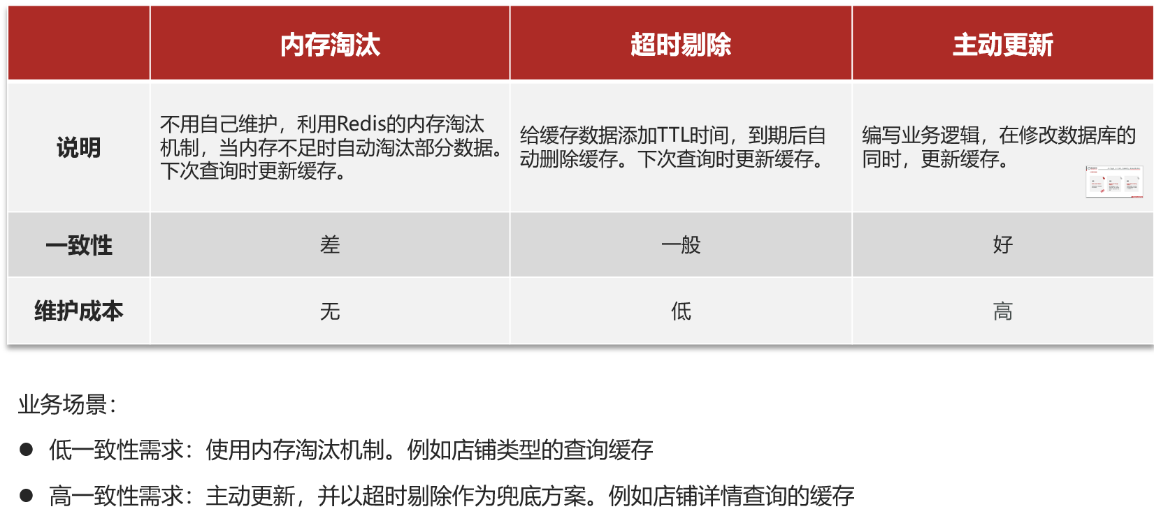 Redis入门到实战（虎哥版）个人笔记 实战篇第二章 商户查询缓存”typeservice Queryorderbyascsortlist Csdn博客