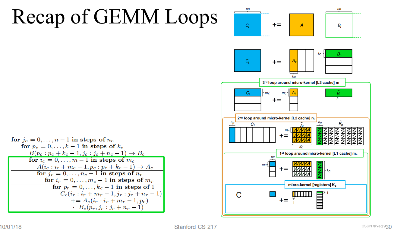 基于GPU的GEMM矩阵相乘运算优化_gemm是如何优化矩阵运算-CSDN博客