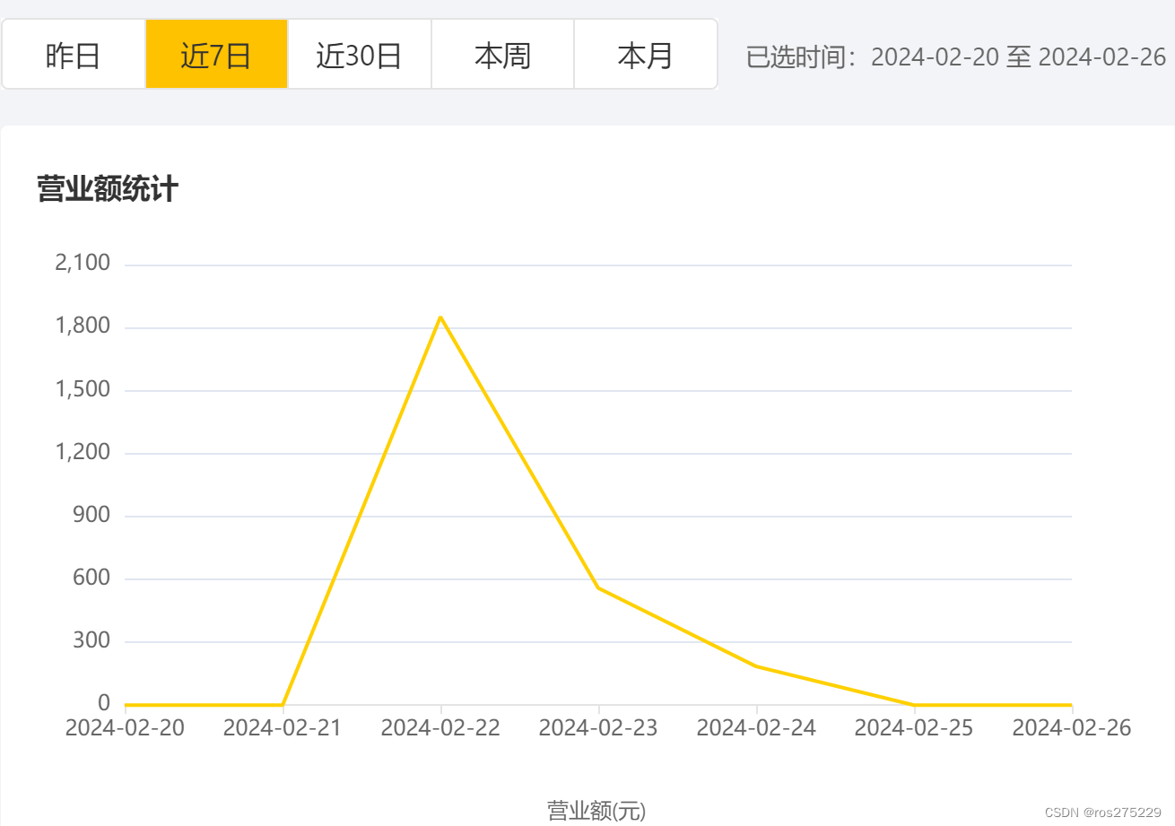 苍穹外卖 -- day11 - Apache ECharts- 营业额统计- 用户统计- 订单统计- 销量排名Top10_销量排名统计后端实现-CSDN博客