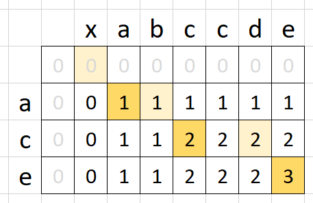 1143. Longest Common Subsequence_1143--longest common subsequence-CSDN博客