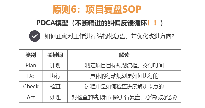 九大原则，轻松构建个人高效SOP_个人sop-CSDN博客