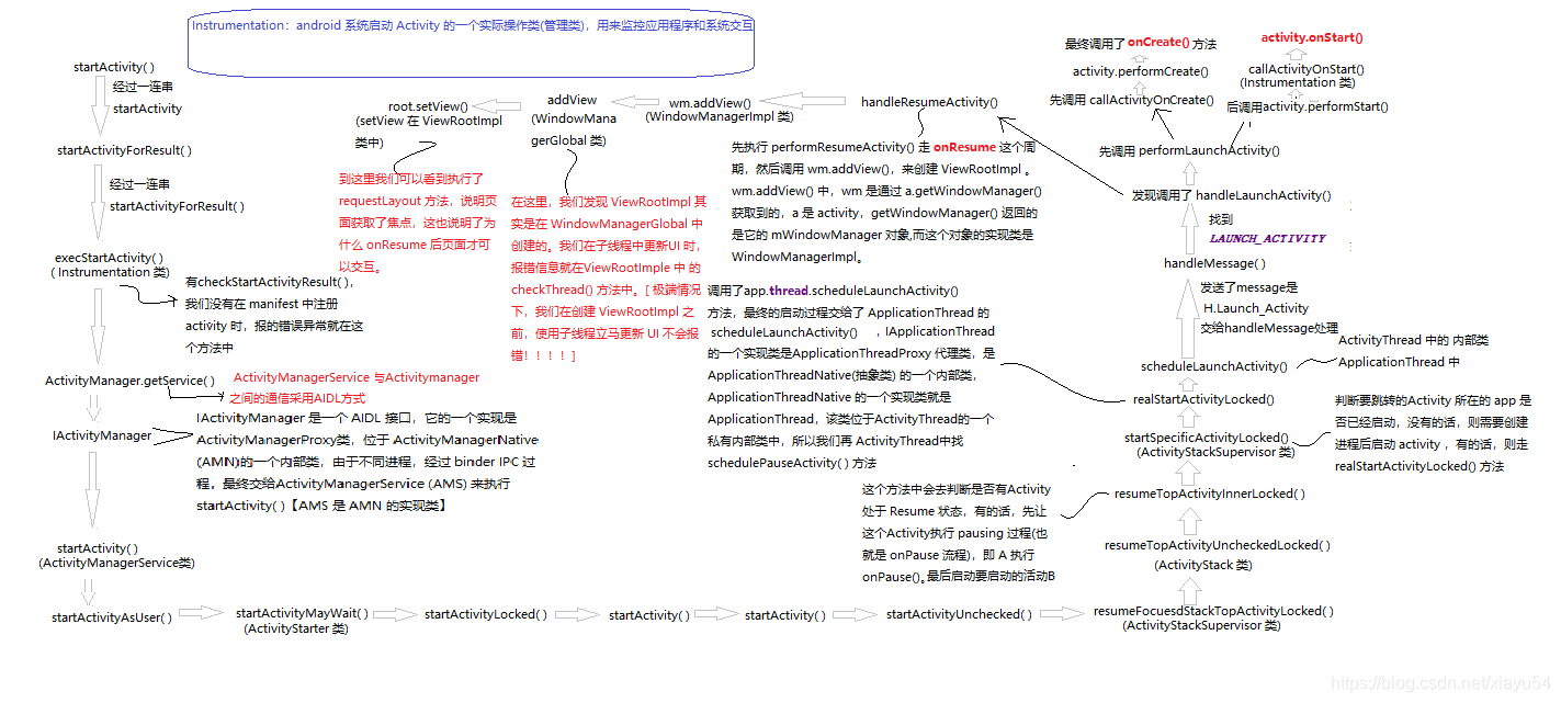 Activity 源码之启动流程 —— onCreate、onStart、OnResume 的调用_onrumse调用流程-CSDN博客