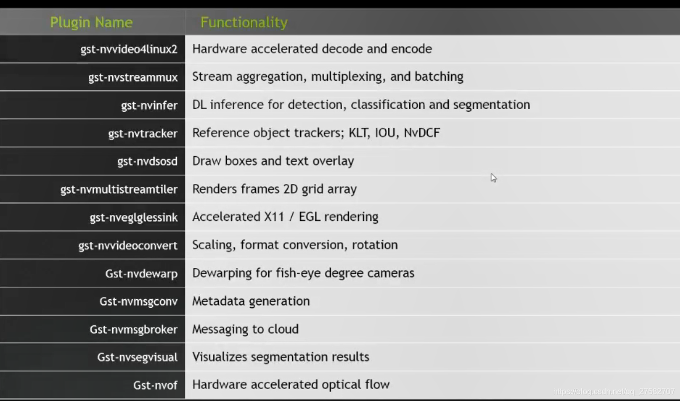gstreamer&&deepstream 学习笔记（三）——deepstream组件概览_deepstreamer-CSDN博客