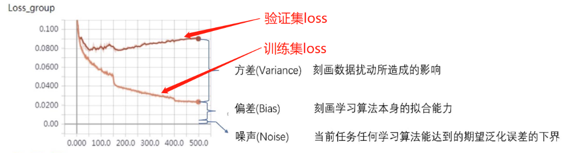 Pytorch：正则化（L1、L2、Dropout）与归一化（BN、LN、IN、GN）_pytorch l1正则化-CSDN博客