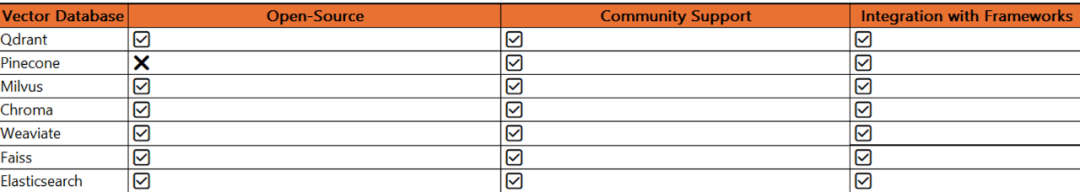 向量数据库深度比较：为何 Qdrant 是您的最佳选择?_qdrant 向量数据库-CSDN博客