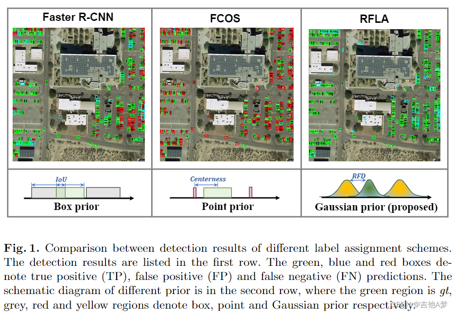 [论文笔记] RFLA 阅读笔记-CSDN博客