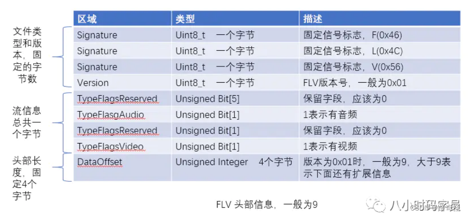 5.音视频基础 FLV_flv音频流码率-CSDN博客