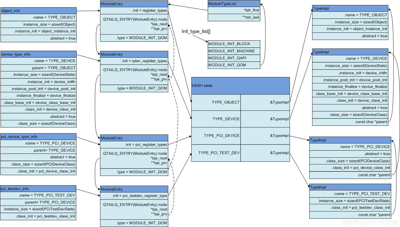 QEMU(1) - QOM_qemu 属性-CSDN博客