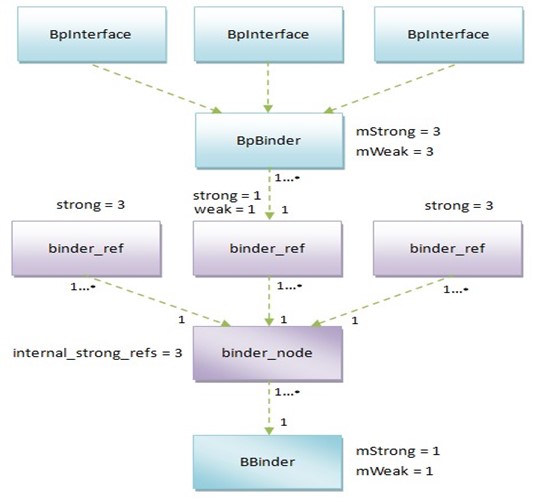 Android - Binder驱动_binder buffer缓存区大小-CSDN博客