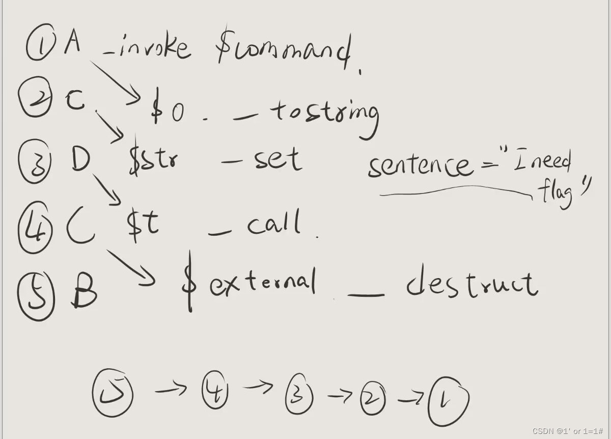 NUAA ctf月赛pop chain_ctf popchain-CSDN博客