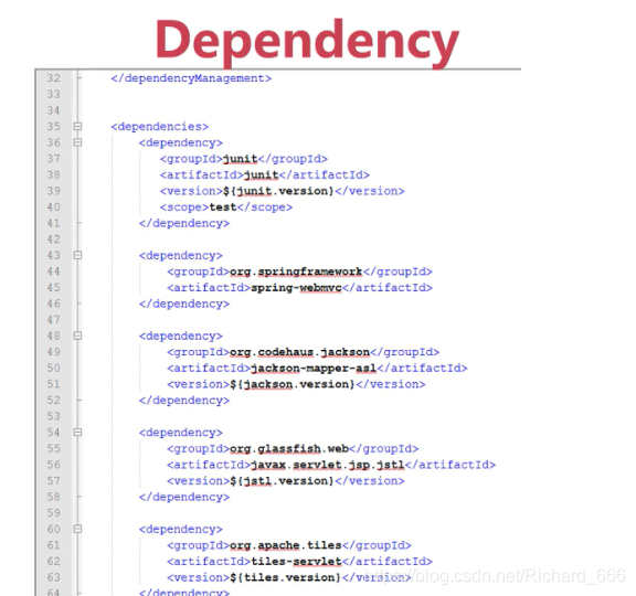 springmvc起步之maven介绍_springmvc resttemplate maven-CSDN博客