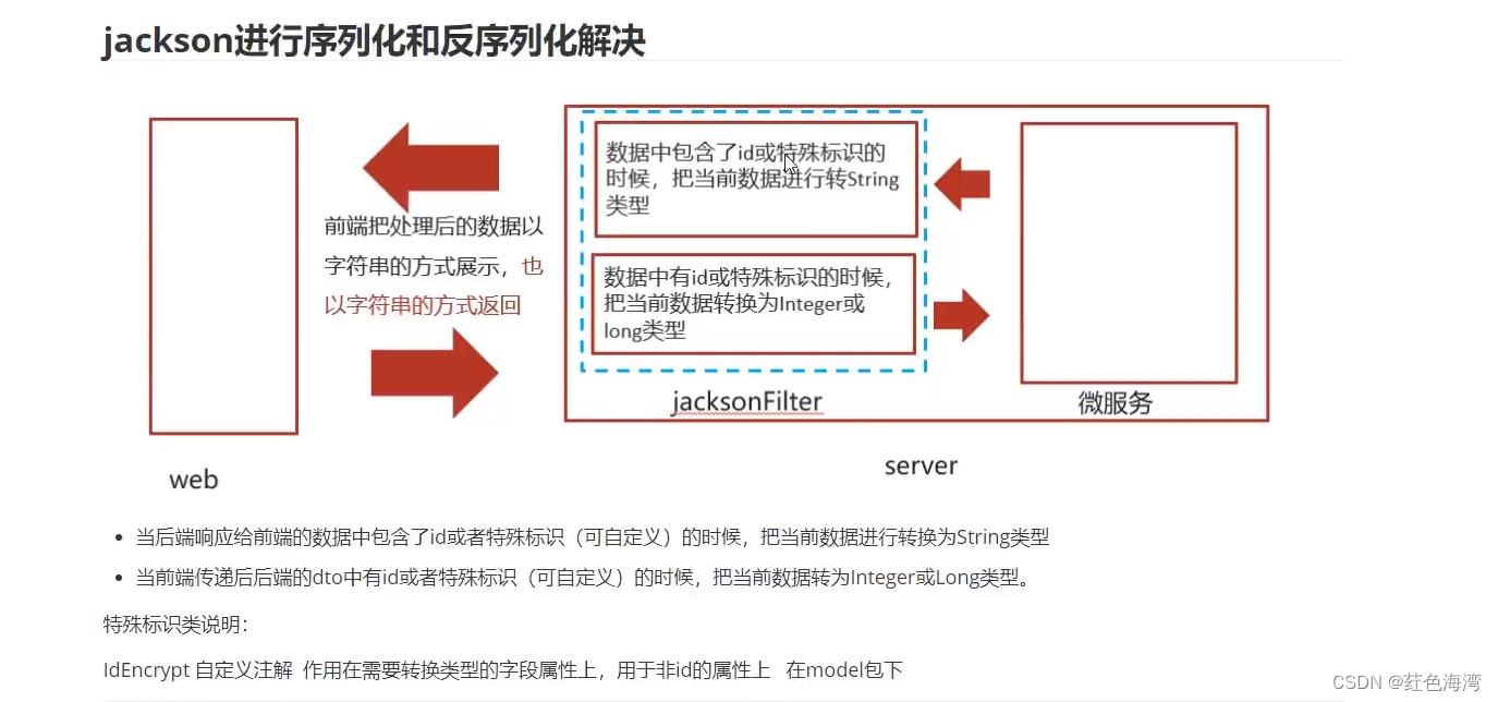 mongodb_java mongodb需要serializable吗-CSDN博客