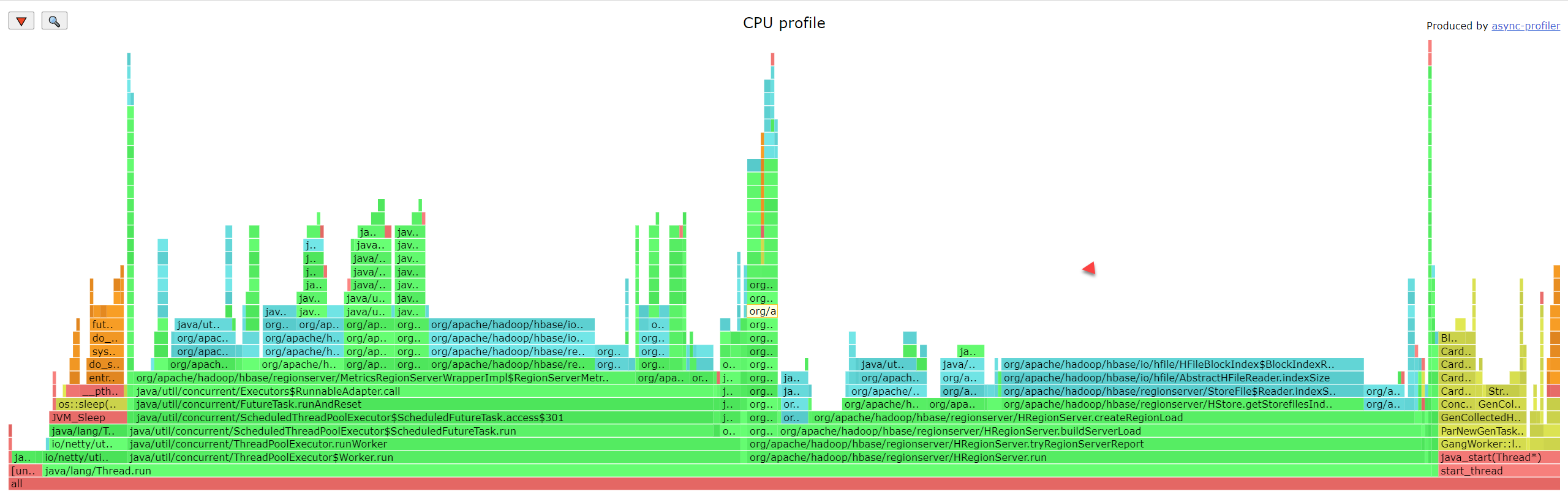 使用 Async Profiler 分析 Cpu 和内存使用情况asyncprofiler Error No Access To Perf Events Try Csdn博客 6284